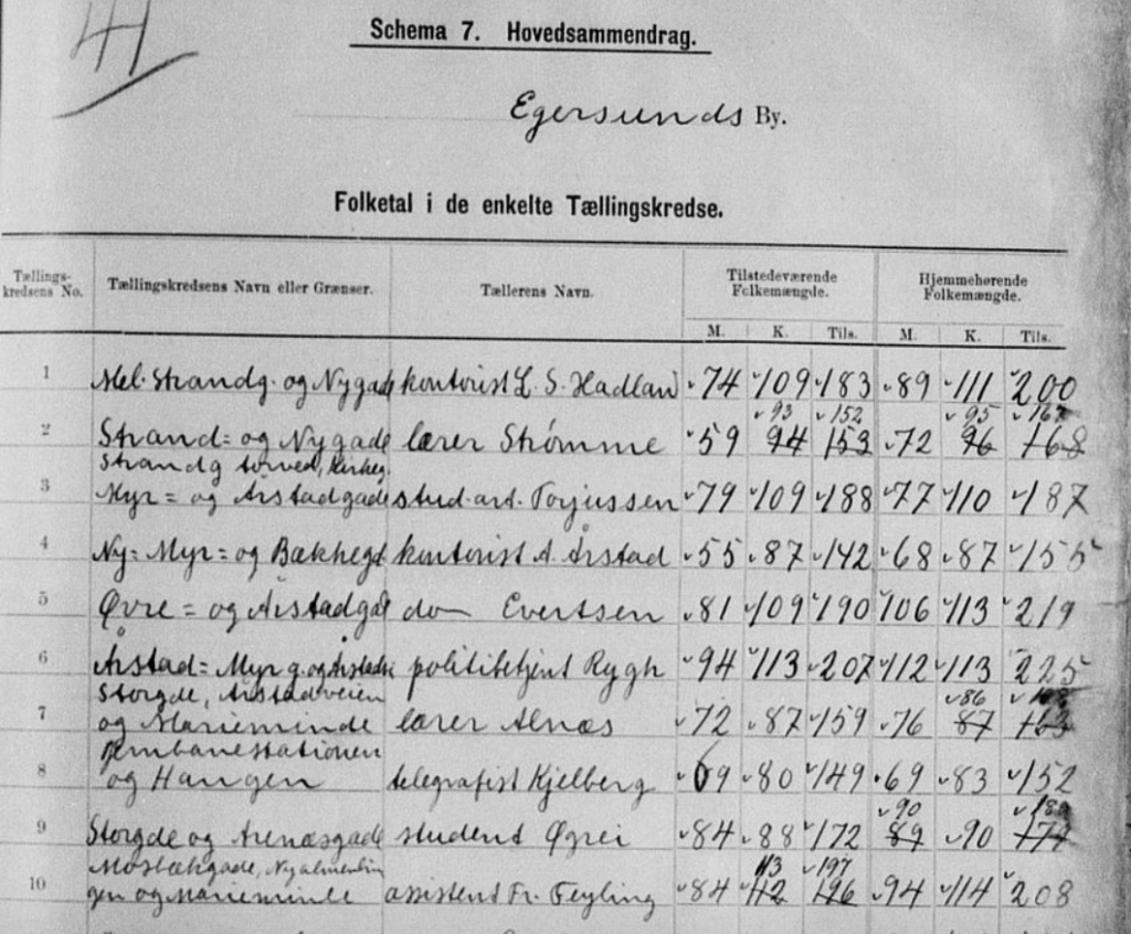 New searchable records – Study Genealogy